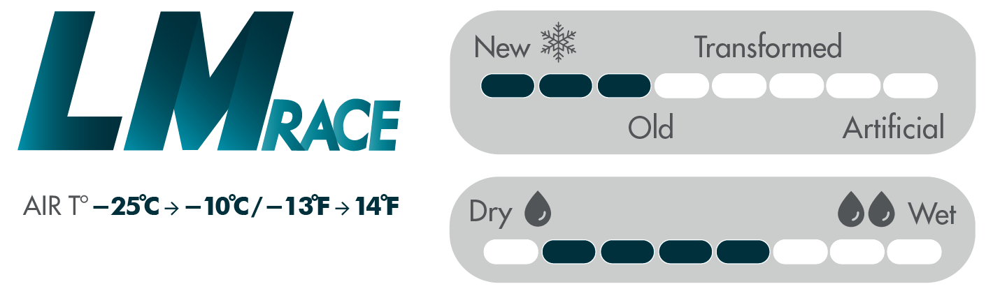 VOLA > SPORT > WAX > Race > Race Bleu